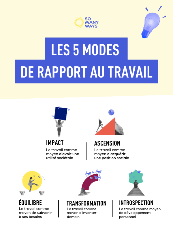 5 modes de rapport au travail - fiche récapitulative